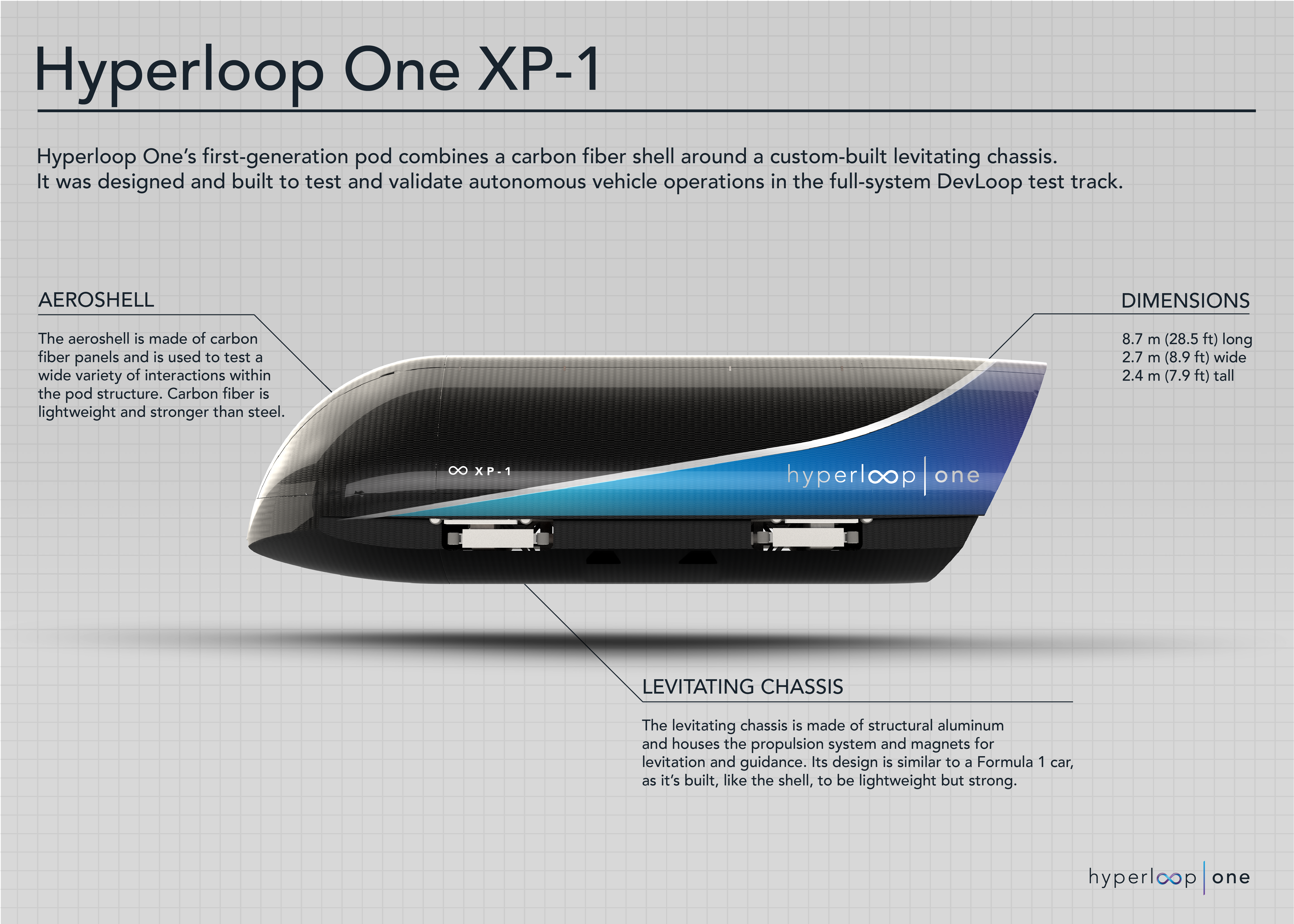 Hyperloop One says it sent a demo pod down its test track - Ars Technica