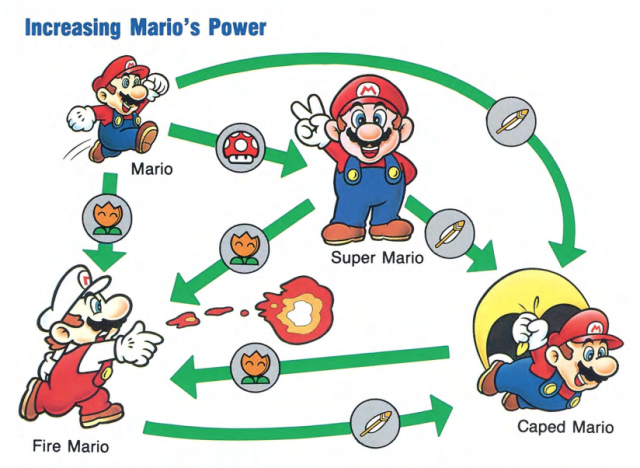 Another classic Nintendo console, another insane dump of instruction ...