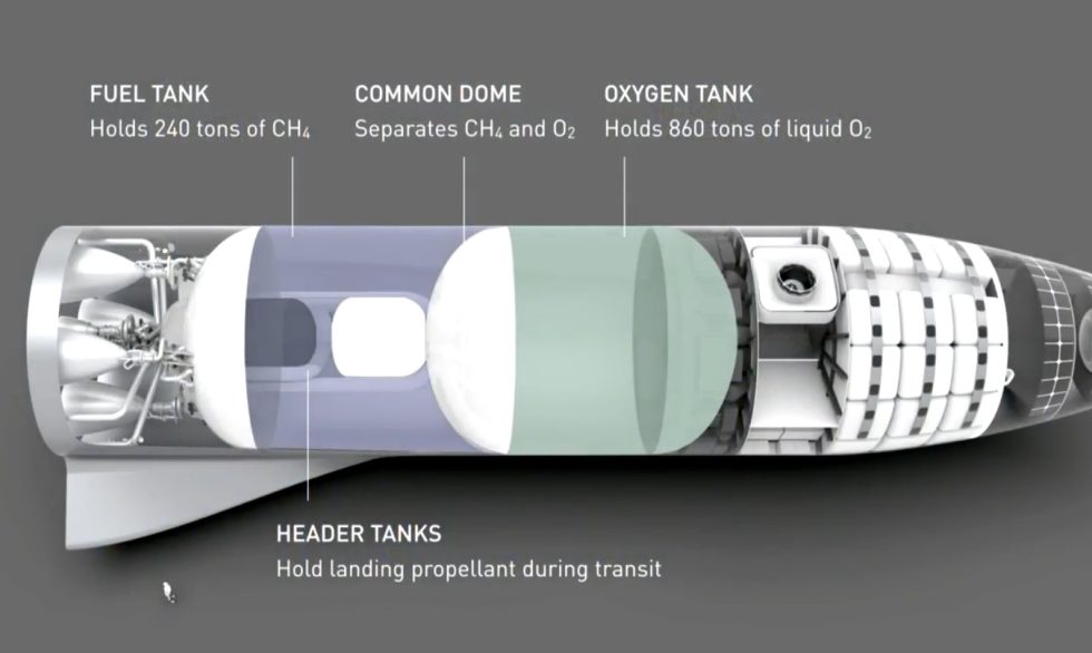 Musk revises his Mars ambitions, and they seem a little bit more real ...