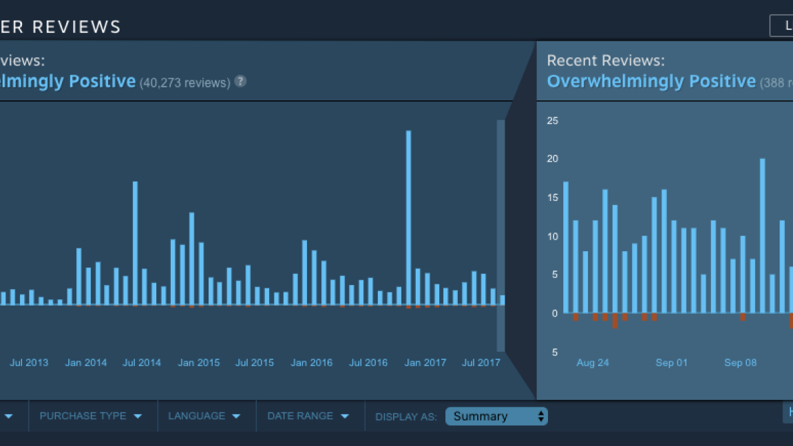 Steam has a “review bomb” problem—but will today’s new feature fix it ...