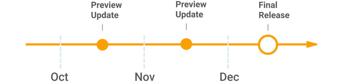 Google launches the Android 8.1 Developer Preview - Ars Technica