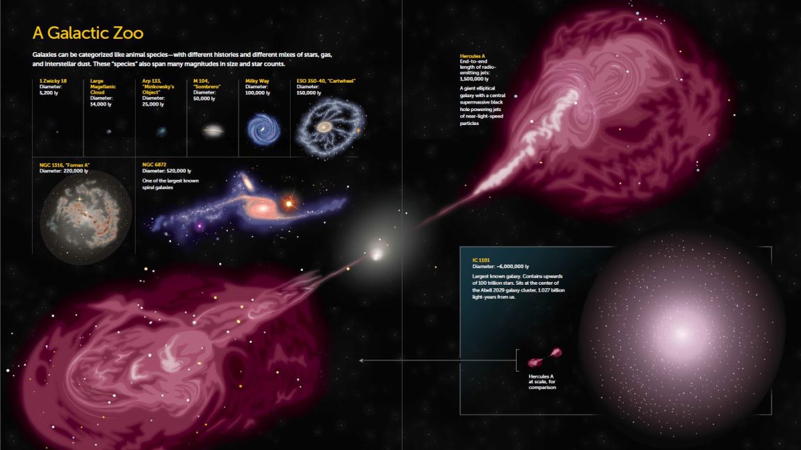 The Zoomable Universe is a feast for your eyes and brain - Ars Technica