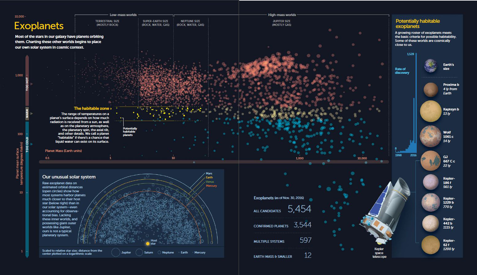 The Zoomable Universe is a feast for your eyes and brain - Ars Technica