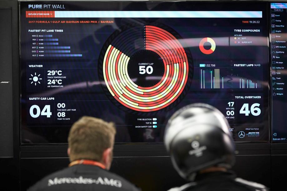 Mercedes handles the competition because it knows how to handle data ...