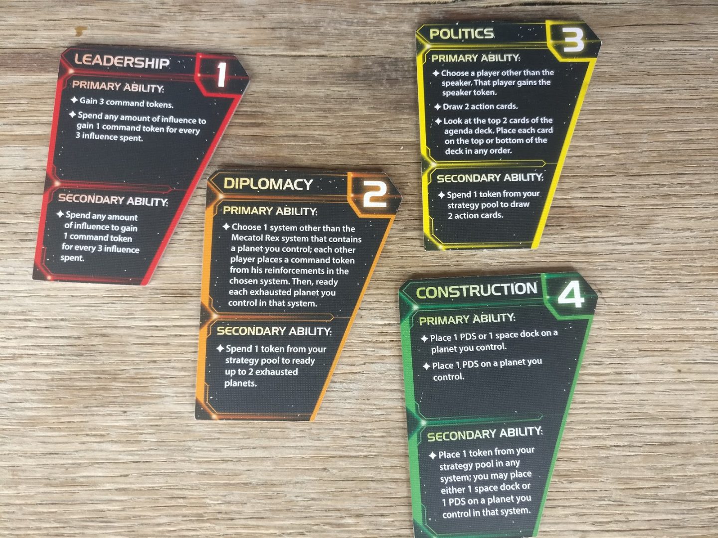 Twilight Imperium v4 review: All-day sci-fi gaming just got better ...