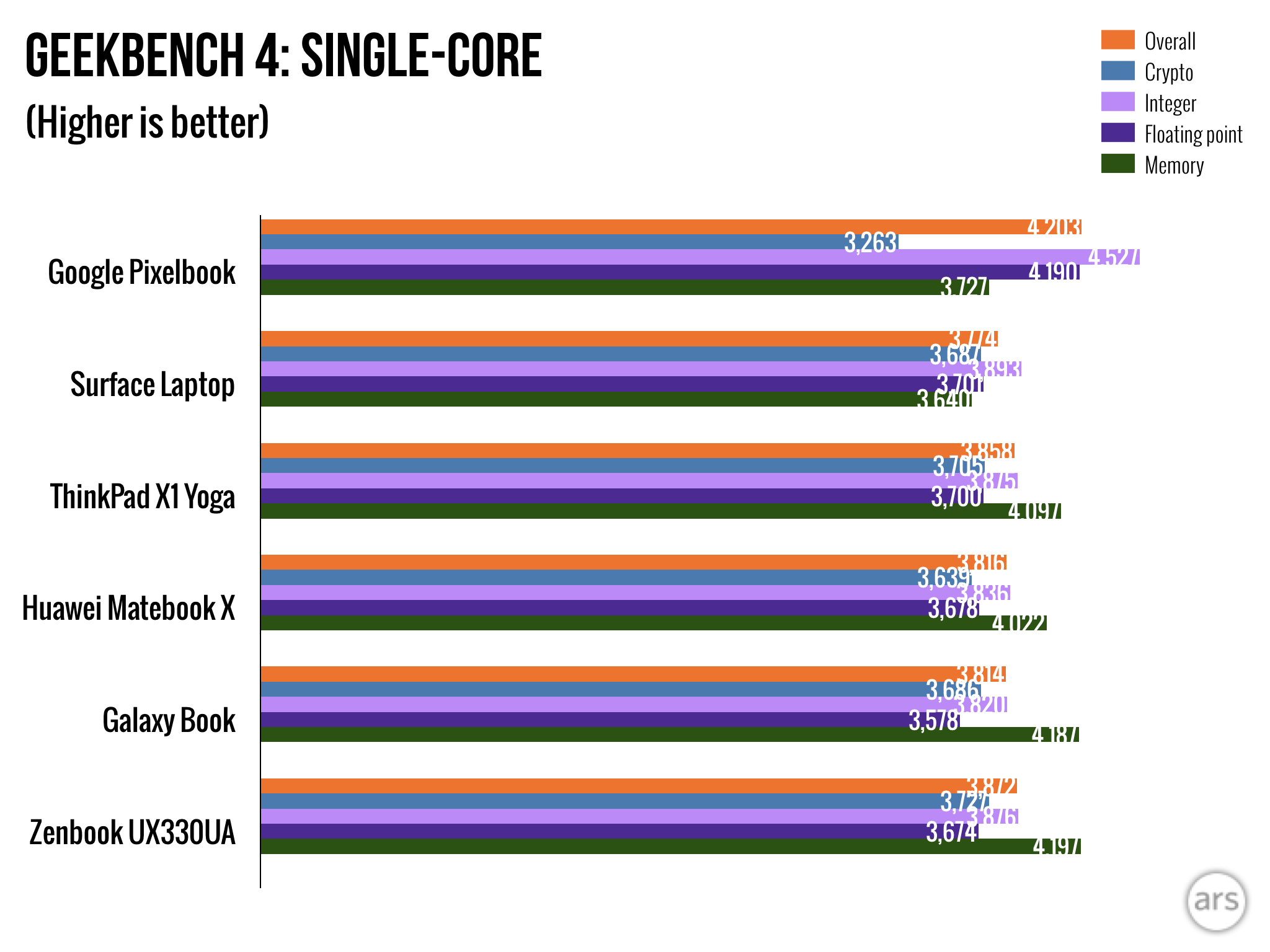 Google Pixelbook review: Prepared today for the possible reality of ...