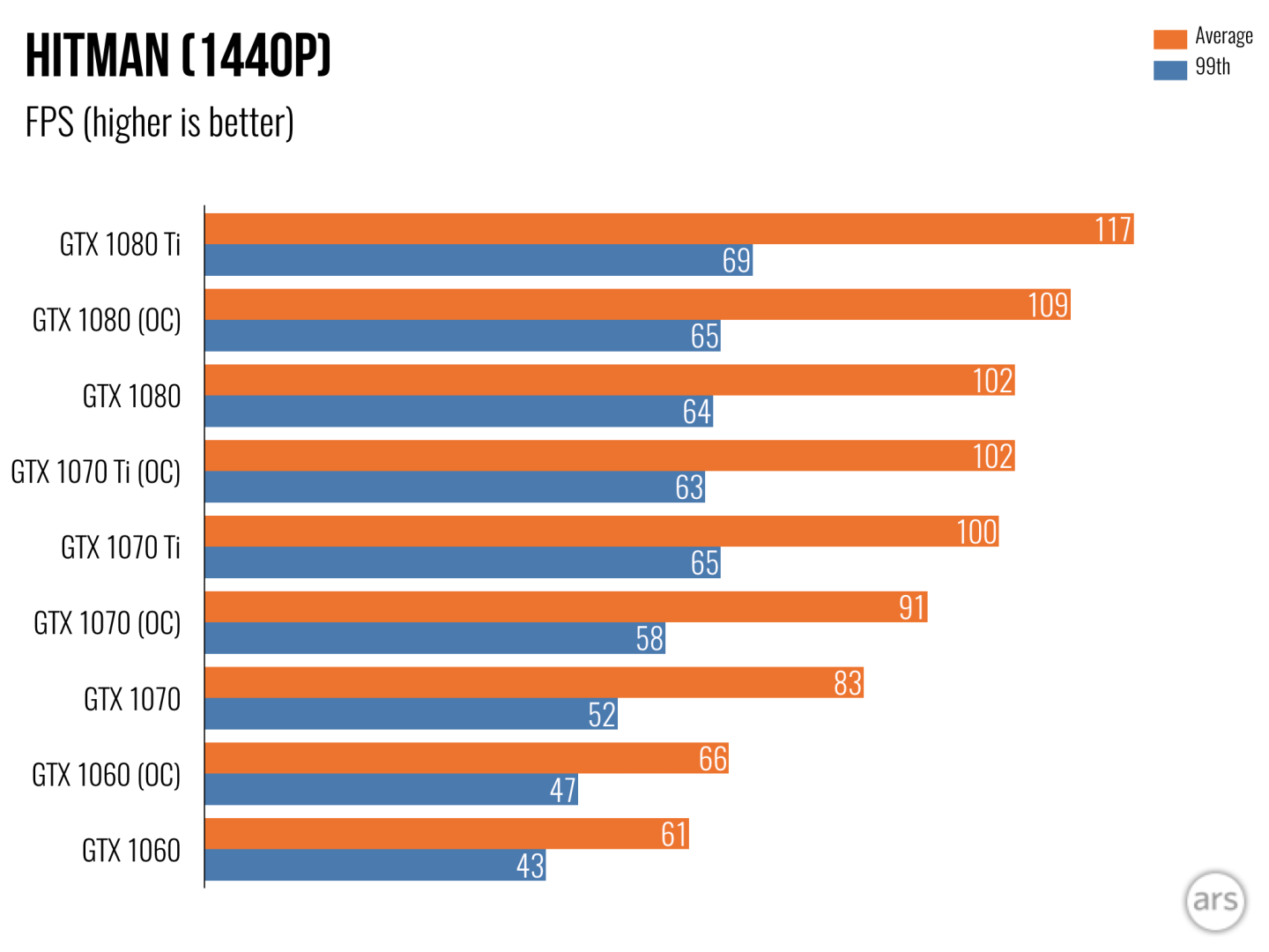 Nvidia GTX 1070 Ti review: A fine graphics card—but price remains high ...