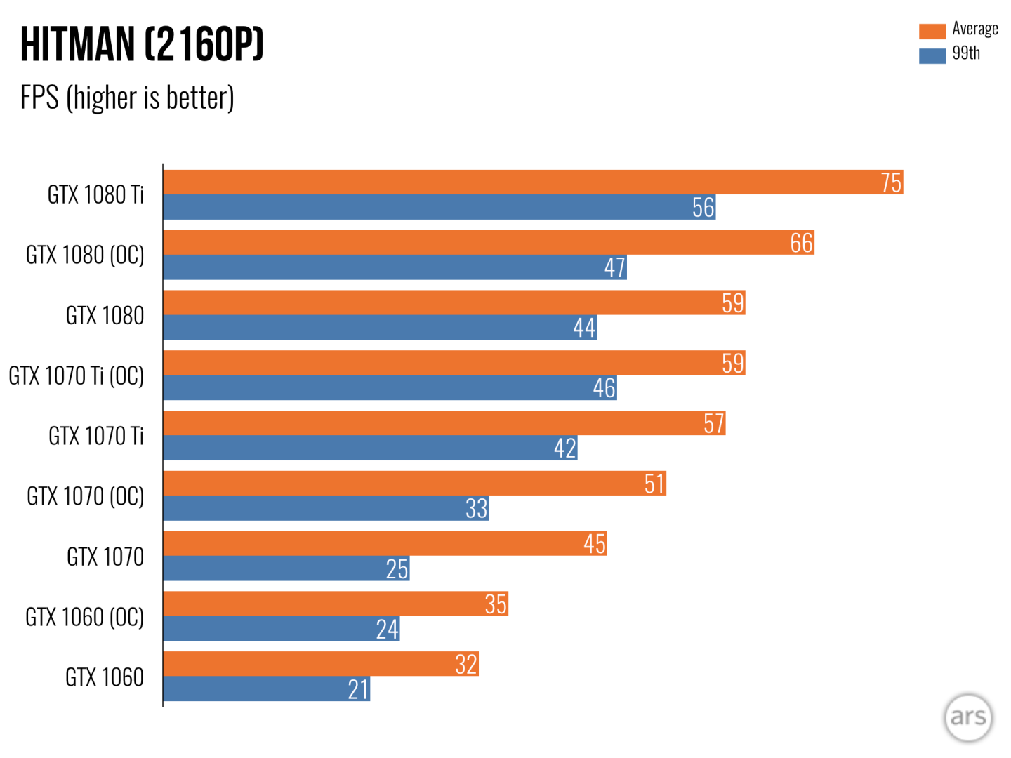 Nvidia GTX 1070 Ti review: A fine graphics card—but price remains high ...