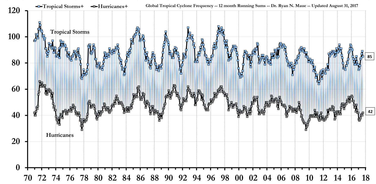 The Atlantic just finished its busiest hurricane month on record - Ars ...