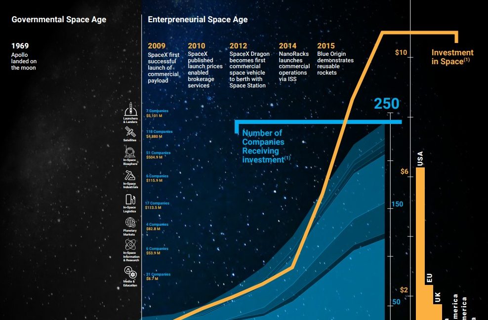 New report: Entrepreneurial space age began in 2009 - Ars Technica