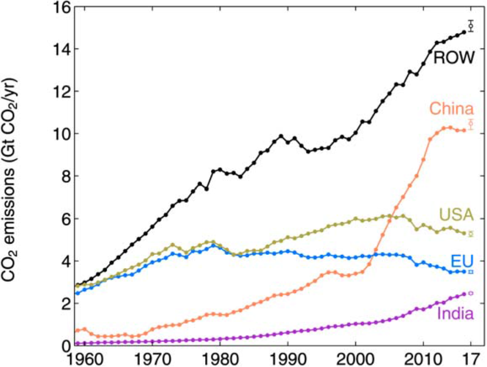 2017 to see carbon emissions rise for the first time in years - Ars ...