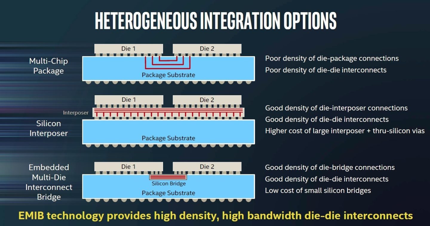 Intel will ship processors with integrated AMD graphics and memory ...