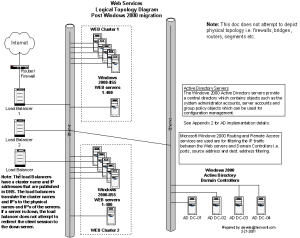 How Hotmail changed Microsoft (and email) forever - Ars Technica