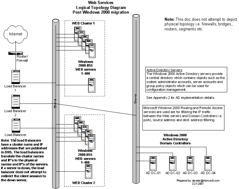 How Hotmail changed Microsoft (and email) forever - Ars Technica