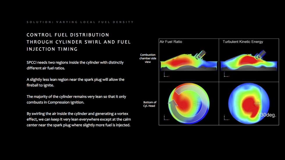 Compression ignition engines are a big breakthrough—we got to try one ...