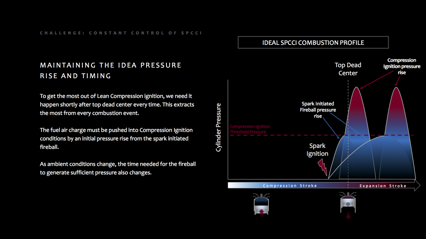 Compression ignition engines are a big breakthrough—we got to try one ...