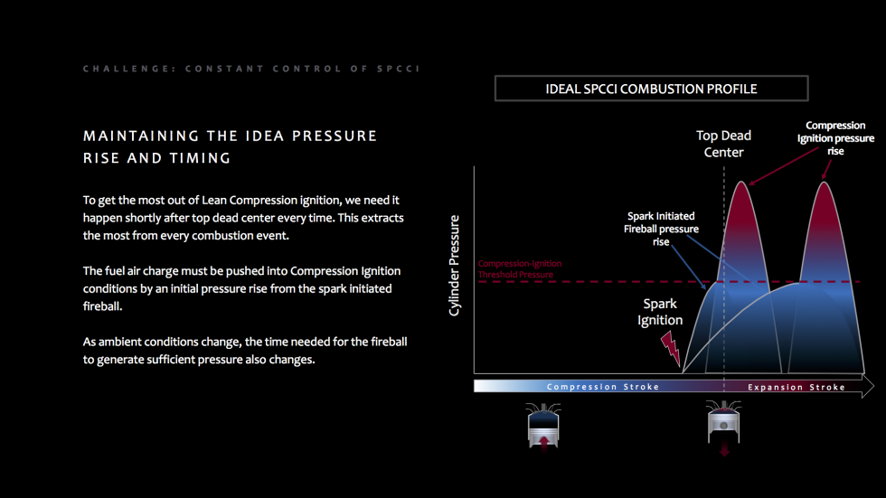 Compression ignition engines are a big breakthrough—we got to try one ...