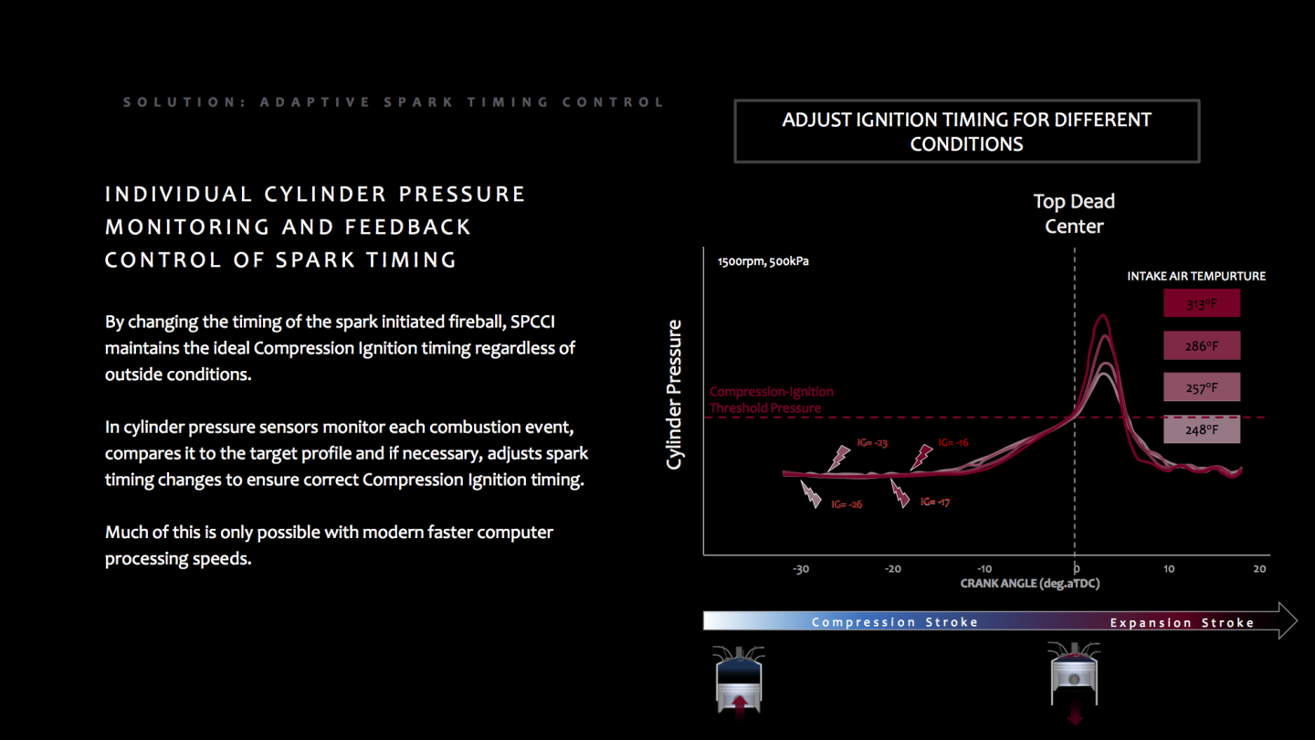 Compression ignition engines are a big breakthrough—we got to try one ...