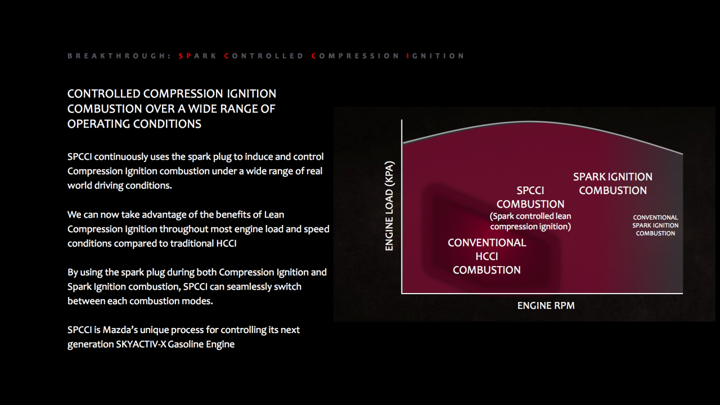 Compression ignition engines are a big breakthrough—we got to try one ...
