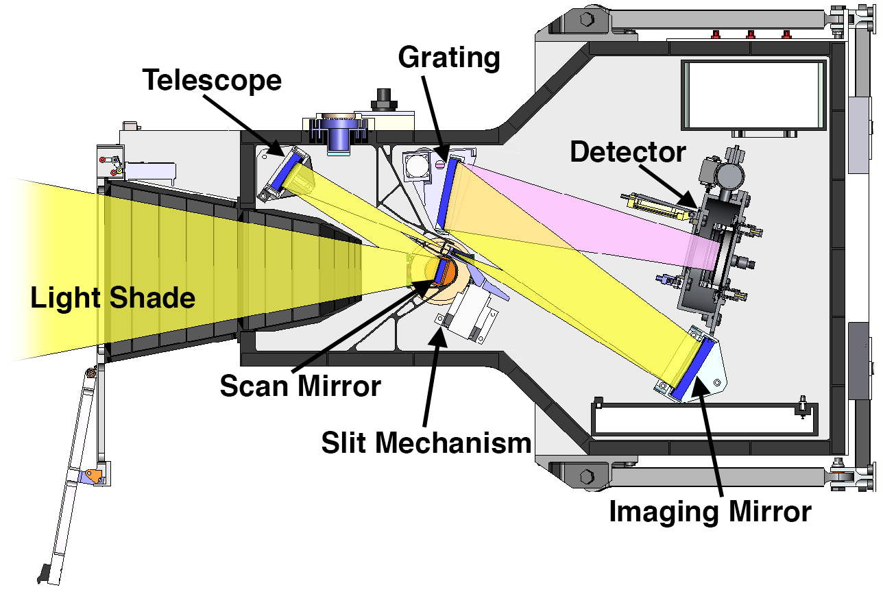 NASA launches a mission to study Earth’s final frontier—the edge of ...