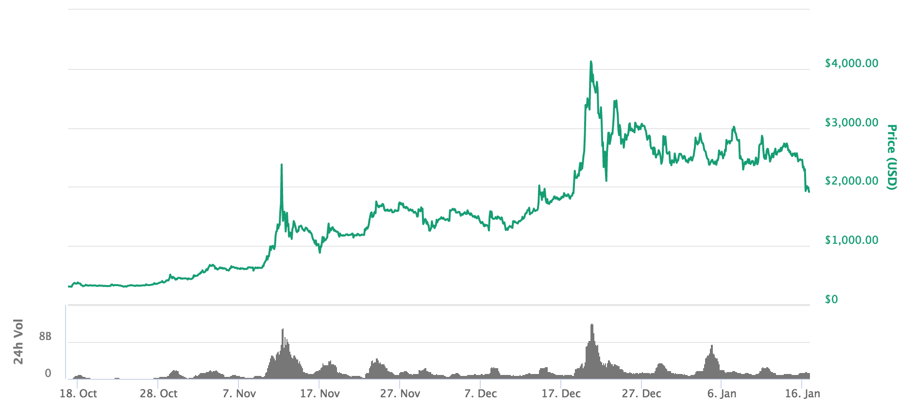 Bitcoin plunges—now down 47 percent from December peak [Updated] - Ars ...