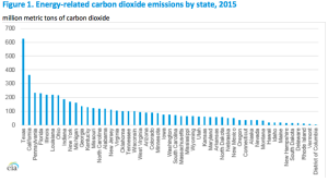 A 15-year look at how energy changed in the US, state by state - Ars ...