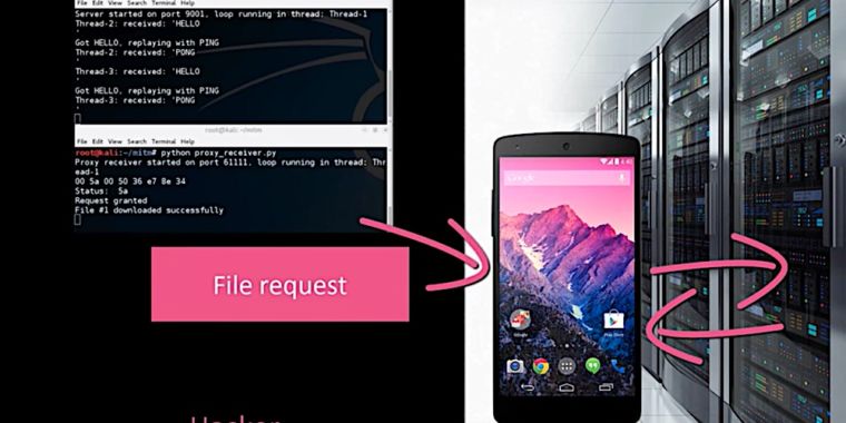 Menacing Android botnet still thrives 16 months after coming to light ...