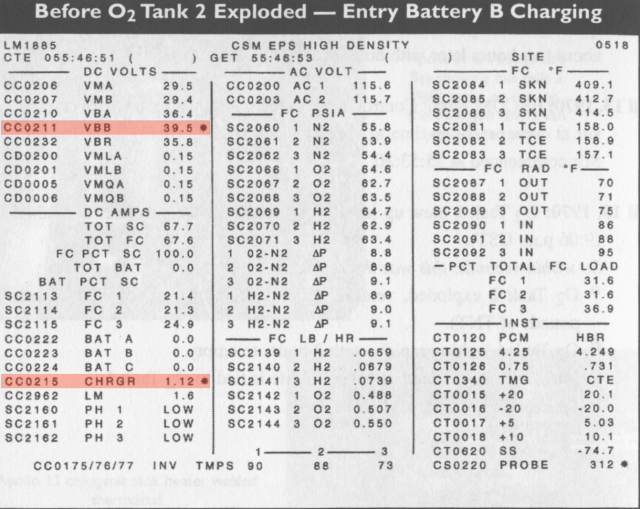 The Greatest Leap, part 5: Saving the crew of Apollo 13 - Ars Technica