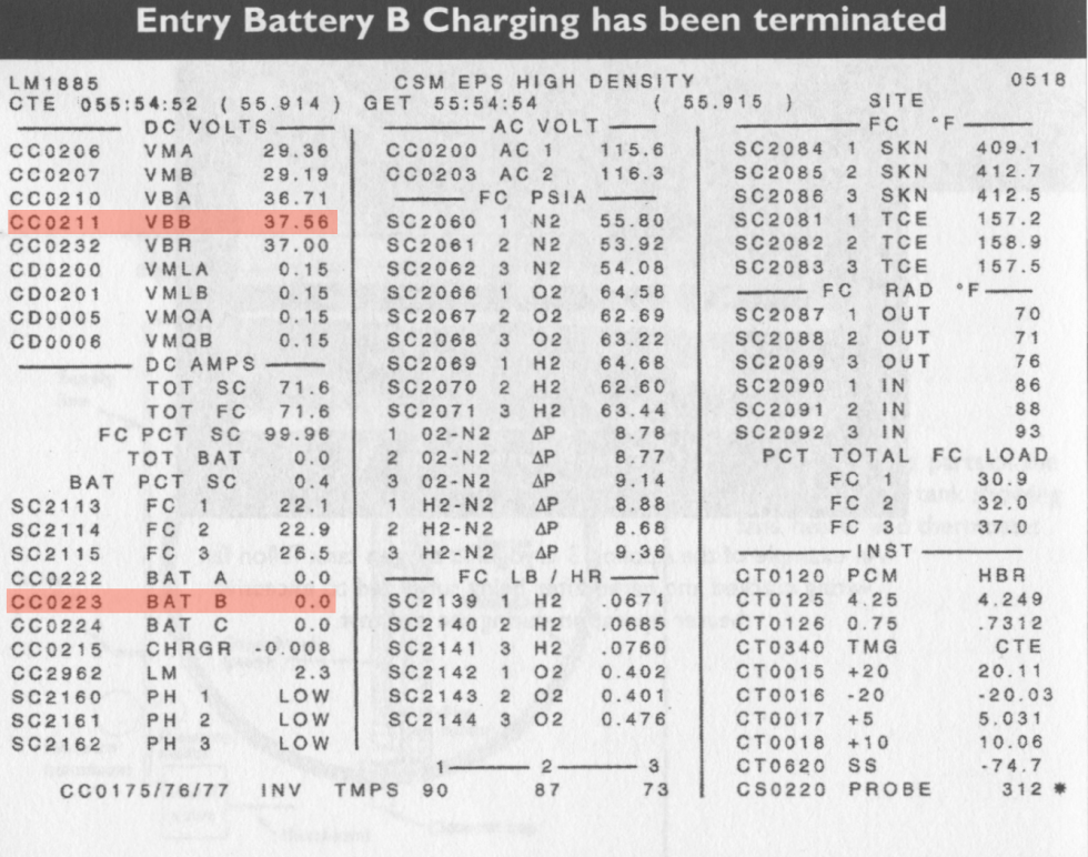The Greatest Leap, part 5: Saving the crew of Apollo 13 - Ars Technica