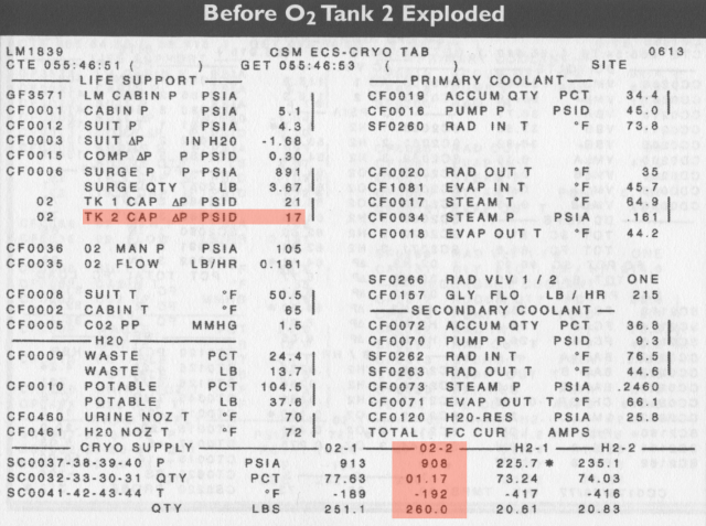 The Greatest Leap, part 5: Saving the crew of Apollo 13 - Ars Technica