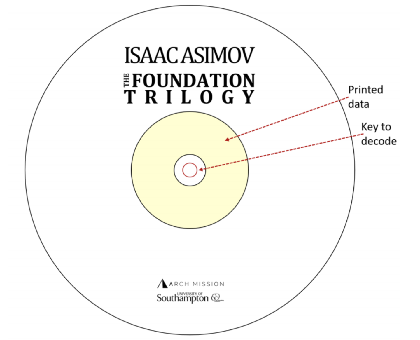SpaceX sent a nerdy Easter egg into space, but can anyone read it ...