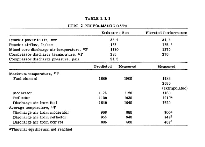 Best bad idea ever? Why Putin’s nuclear-powered missile is possible ...