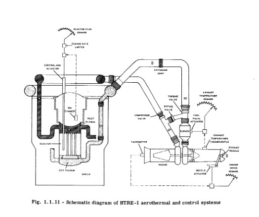 Best bad idea ever? Why Putin’s nuclear-powered missile is possible ...