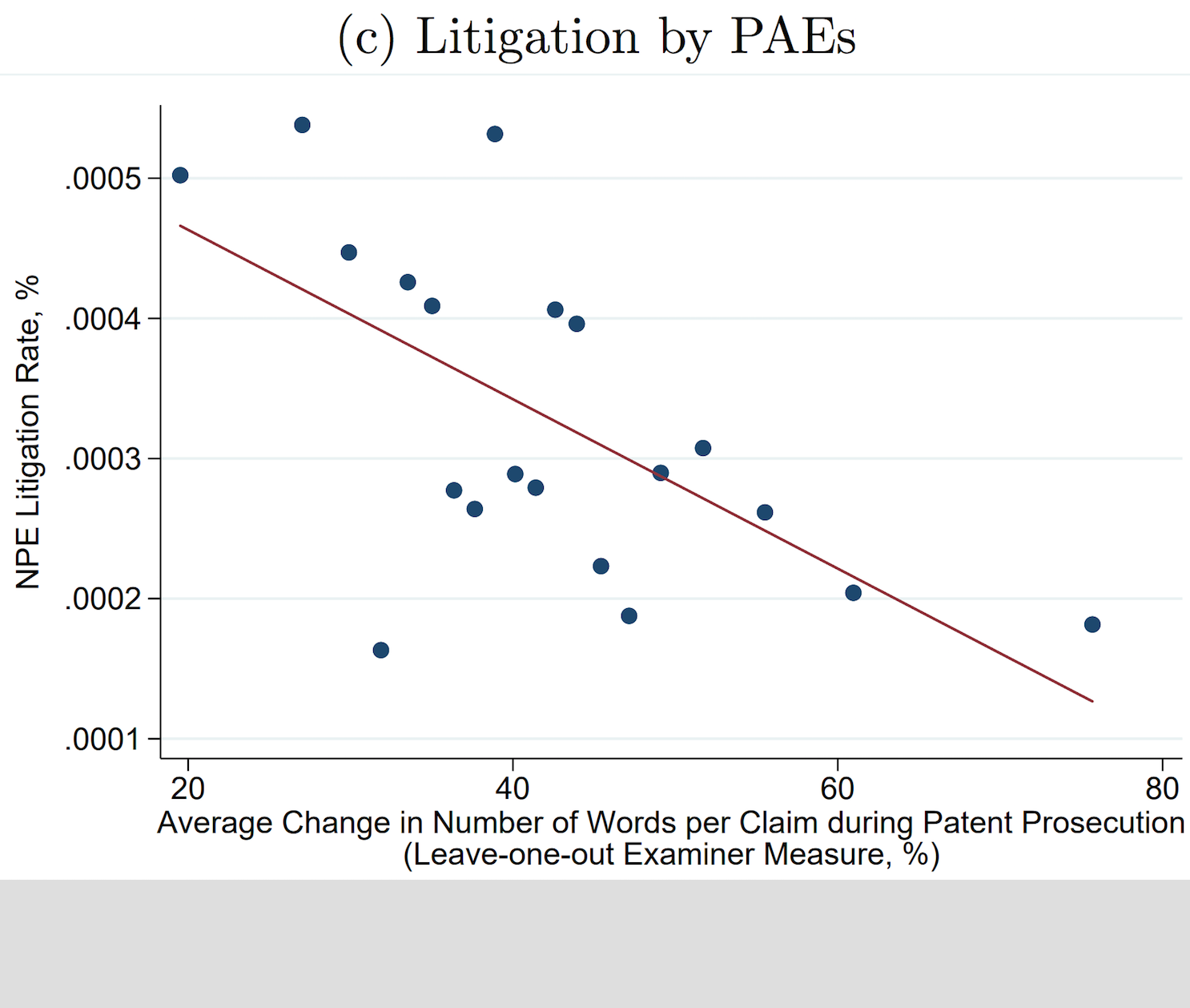 Why the roots of patent trolling may be in the patent office - Ars Technica