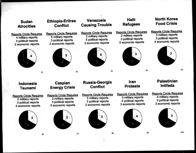 CIA’s in-house board games can now be yours thanks to FOIA request ...