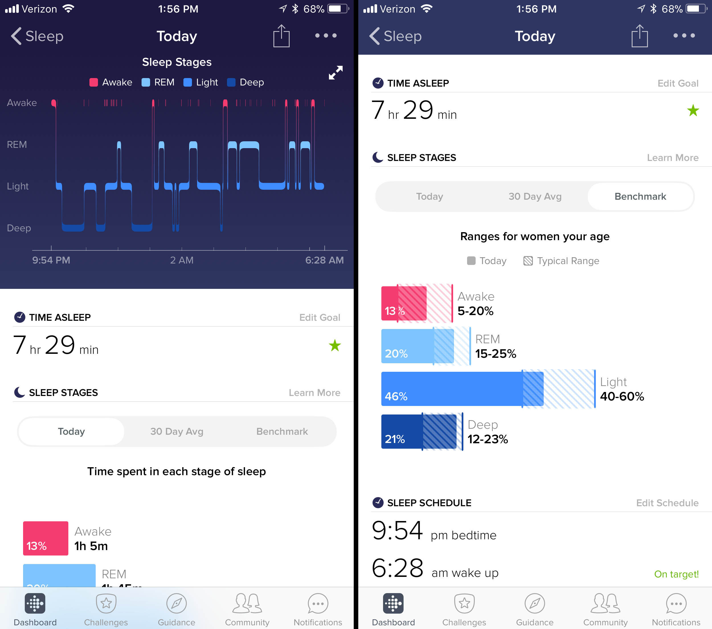 Fitbit Versa review: Slowly but surely pushing Fitbit past the “fit ...