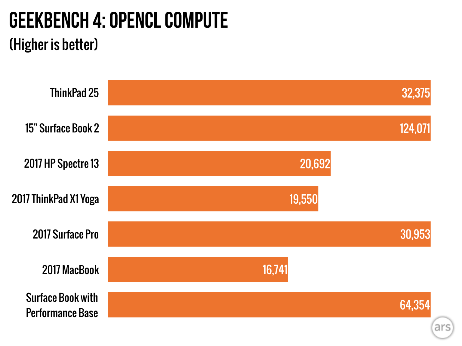 The 25th-anniversary ThinkPad: Every laptop should add some retro ...