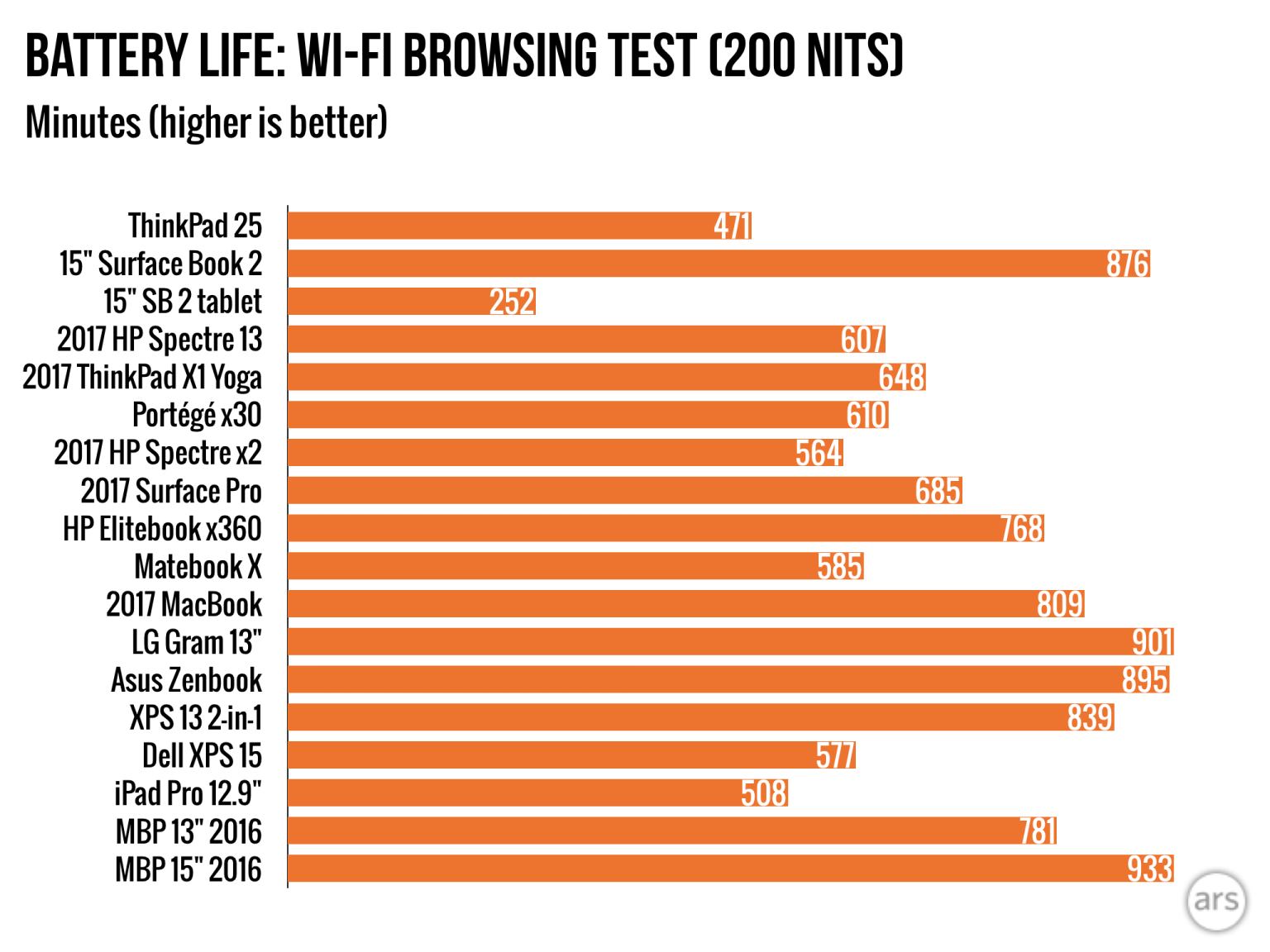 The 25th-anniversary ThinkPad: Every laptop should add some retro ...