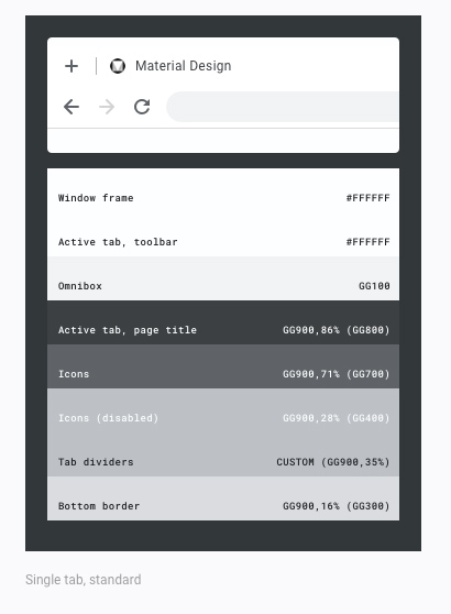 Google Chrome’s major redesign shows a lighter, rounder UI - Ars Technica