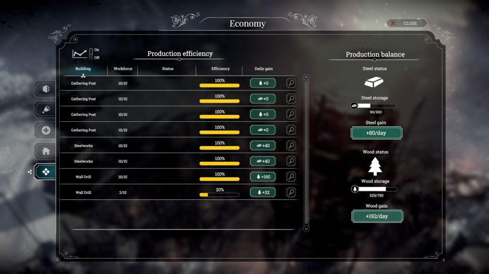 Frostpunk review: Urban planning at the end of the world - Ars Technica