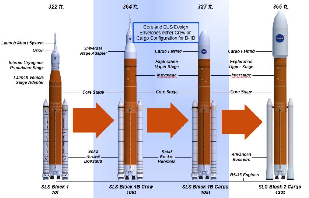NASA may fly crew into deep space sooner, but there’s a price - Ars ...