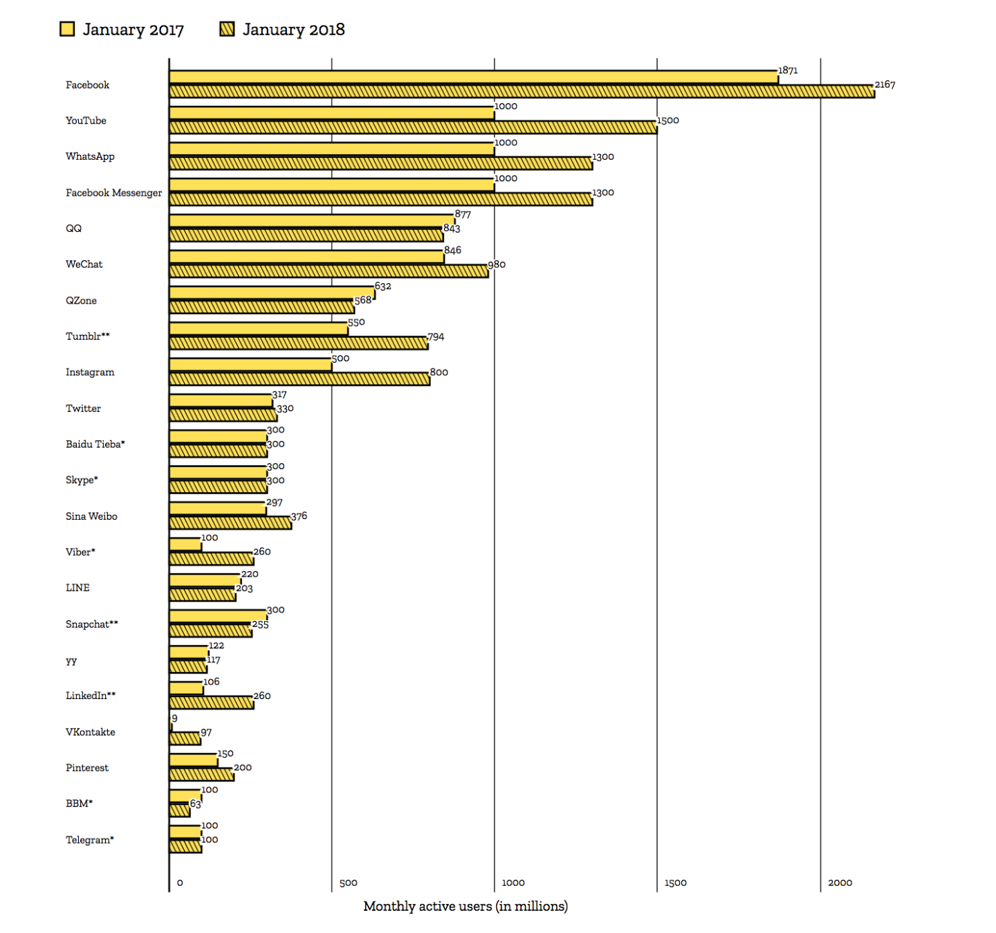 The Internet has serious health problems, Mozilla Foundation report ...
