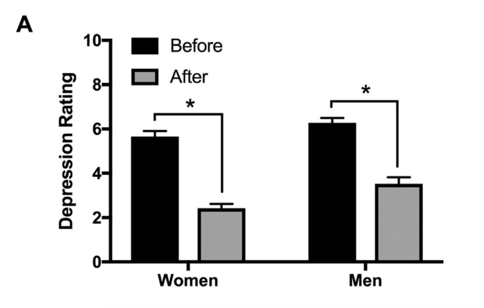Here are the types of marijuana best for stress and anxiety, according ...