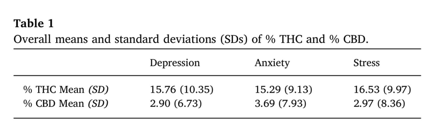 Here are the types of marijuana best for stress and anxiety, according ...