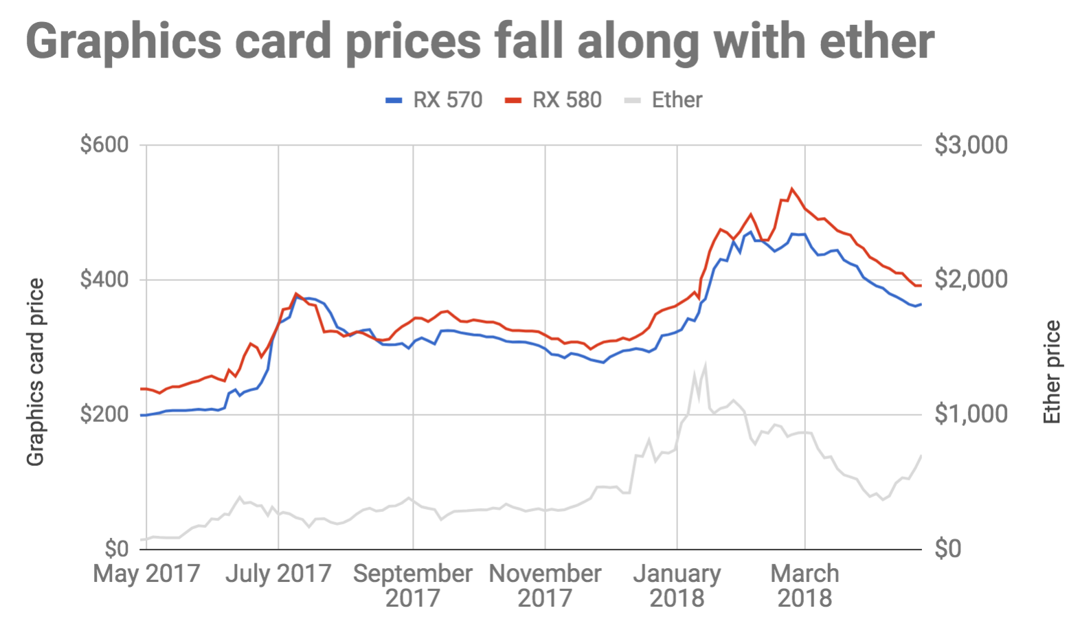 Sich Anstrengen Mittel Endlich Gpu Price Comparison Durchbruch