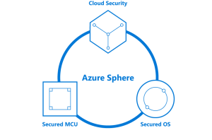 Microsoft’s bid to secure the Internet of Things: Custom Linux, custom ...