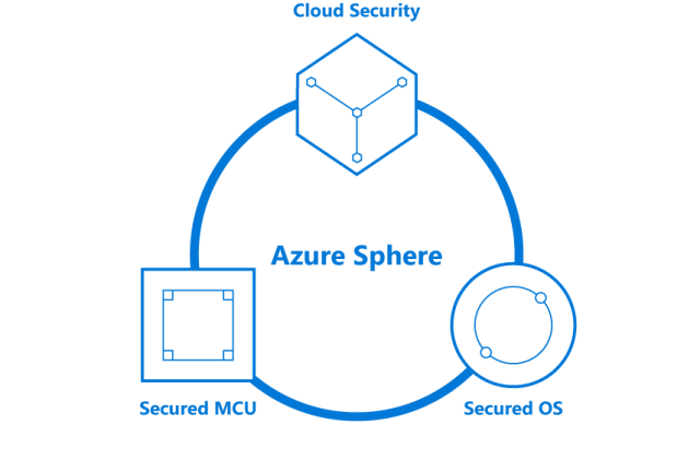 Microsoft’s bid to secure the Internet of Things: Custom Linux, custom ...