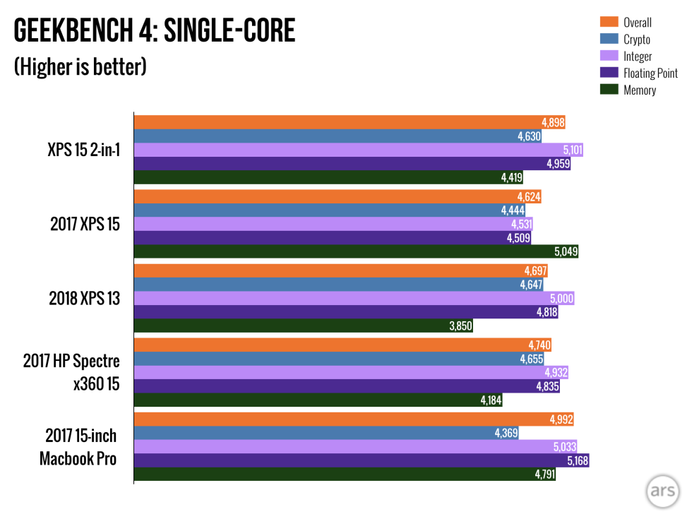 Dell XPS 15 2-in-1 review: Meet the child of Intel and AMD’s unholy ...