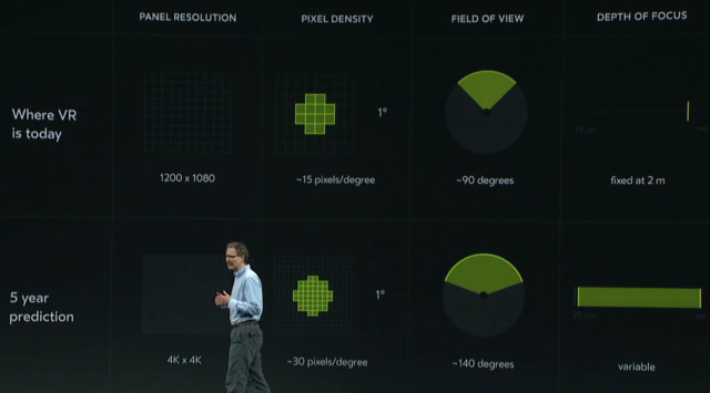 Oculus reveals its next big VR trick: Wider-FOV lenses that ...