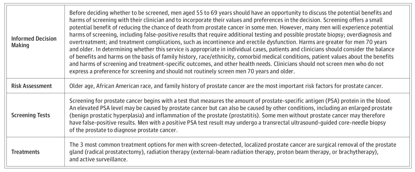 Large clinical trials change experts’ minds on prostate cancer ...